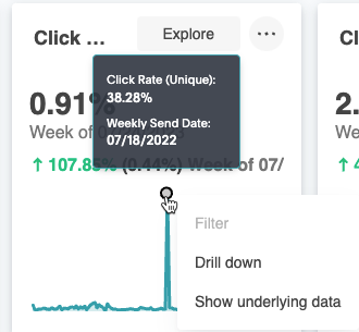 Exploring the Email Performance Analytics Liveboard – Act-On Connect Home