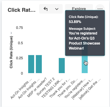 Exploring the Email Performance Analytics Liveboard – Act-On Connect Home